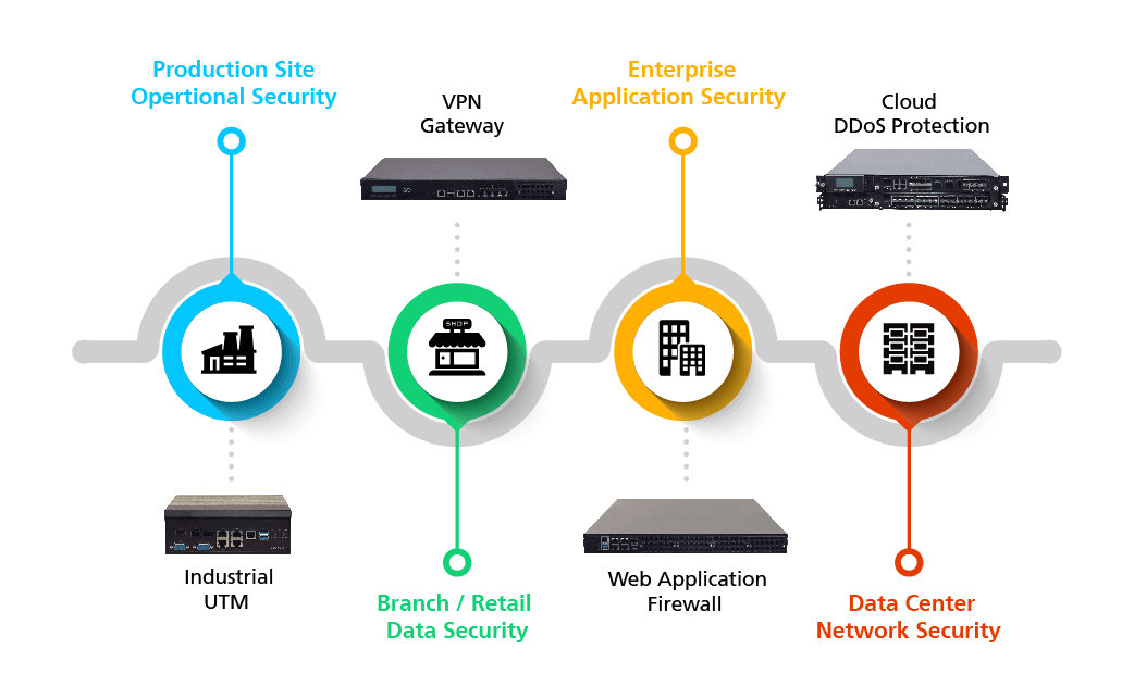 Top Network & Security Products for Safe Connectivity | UAE